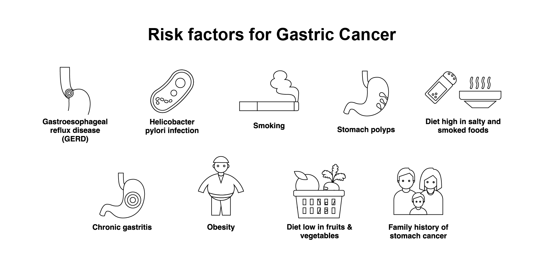 Gastric Cancer : Disease Background | MIMS Philippines